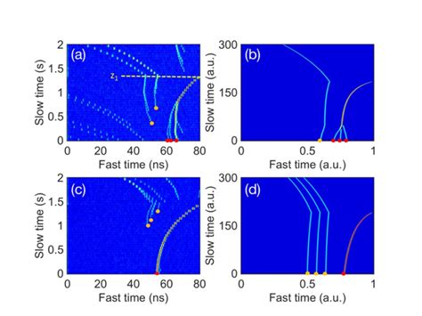 Complex Many Pulse Trajectories Displayed As Color Coded Oscilloscope