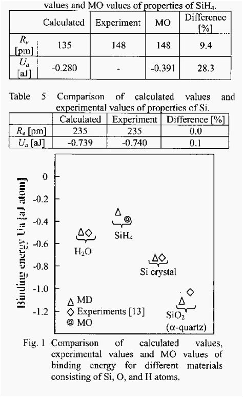 Figure 1 From Silicon Anisotropic Wet Etching Simulation Using Molecular Dynamics Semantic Scholar