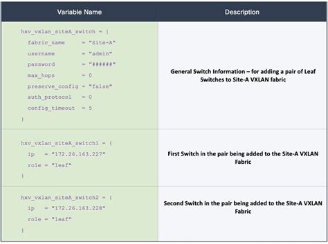 Cisco HyperFlex 4 0 For Business Continuity Using VMware VSphere 6 7 And VXLAN Multi Site Fabric