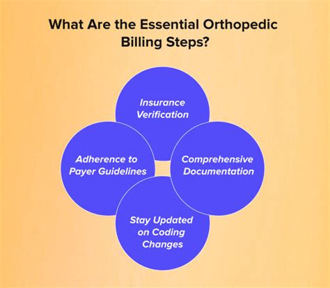 Essential Orthopedic Billing And Coding Cheat Sheet Cloud Rcm Solutions