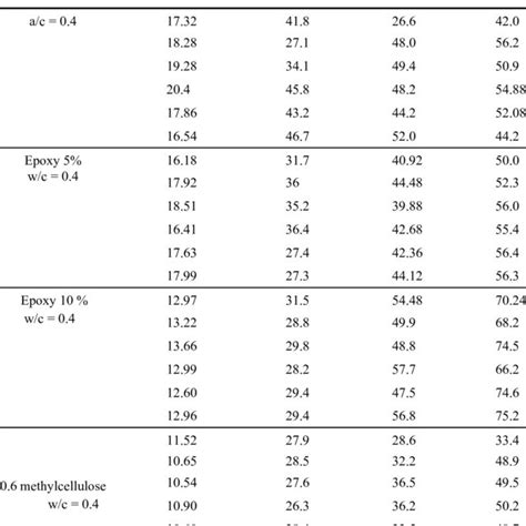Thixotropic Cement Paste Download Scientific Diagram