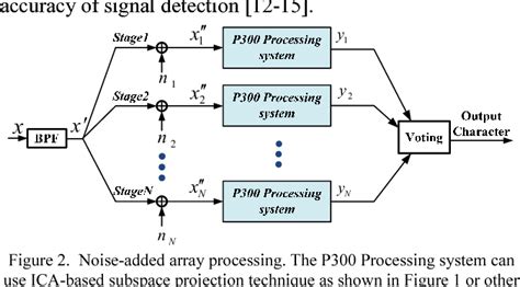 Figure 3 From Noise Enhanced Array Signal Detection In P300 Speller