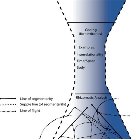 1 Data Analysis Diagram Download Scientific Diagram