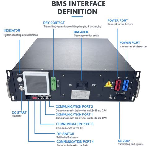 Battery Energy Solution Gce Master Slave Lithium Lifepo4 Bms 140s 448v