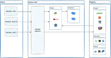 Container Architecture A Security Review Wiz Container Architecture A Security Review Wiz