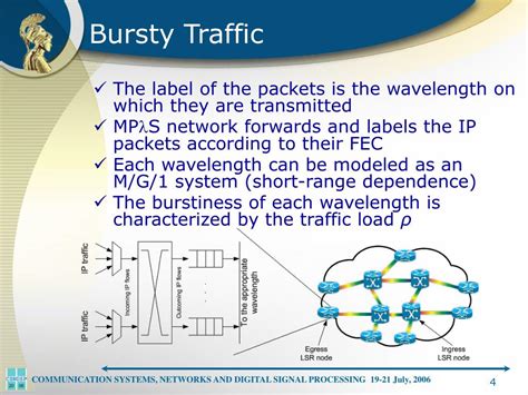 Ppt Performance Estimation Of Bursty Wavelength Division Multiplexing Networks Powerpoint