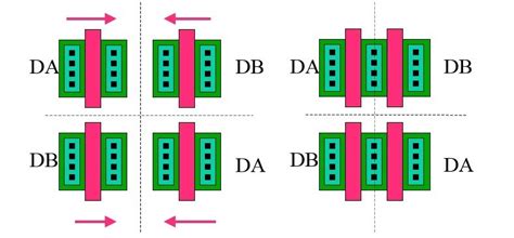 A1 Which Of The Common Centroid Rule Is Most Crucial