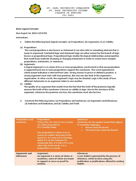 Basic Logical Concept 2022 Pdf Argument Logic