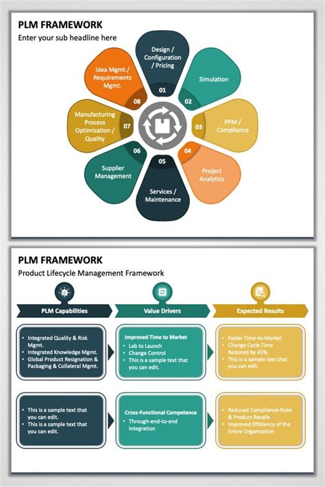 PLM Framework PowerPoint And Google Slides Template Framework Business Powerpoint Templates