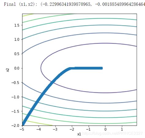 深度学习——优化算法细谈（梯度下降随机梯度下降小批量梯度下降动量法adagradrmspropadadealtadam）及时实现bp神经网络 鸢尾花分类 Python 随机梯度