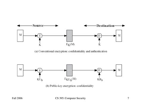 Message Authentication And Hash Functions Ppt Download
