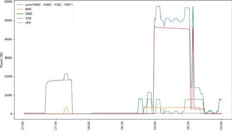 Figure 1 From Energy Load Disaggregation Approach Based On Heuristic