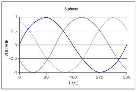 How To Convert Single Phase To 3 Phase Power Calculation Wiring Work