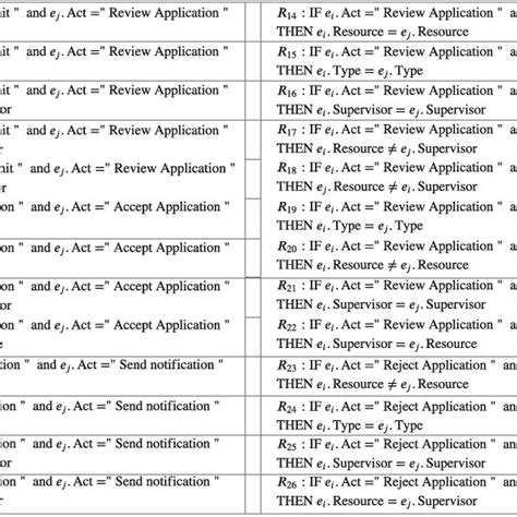The Association Rules Extracted From Transaction Table T In Fig 3 Download Scientific Diagram