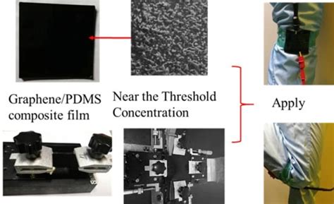 Highly Sensitive Graphenepolydimethylsiloxane Composite Films Near The Threshold Concentration