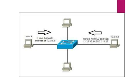 Presentation On Arp Protocol Pptx