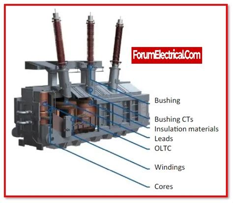 different types of transformer testing