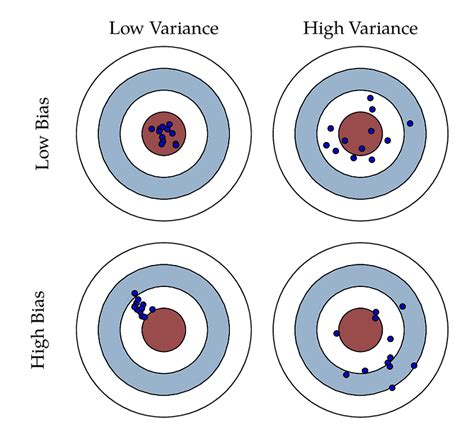Coursera Improving Deep Neural Networks Hyperparameter Tuning Regularization And