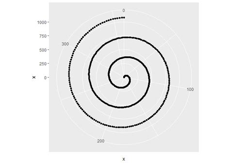 R Geom Path Refuses To Cross Over The Line In Coord Polar Stack Overflow
