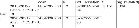 Paired T Test Samples Statistics Download Scientific Diagram