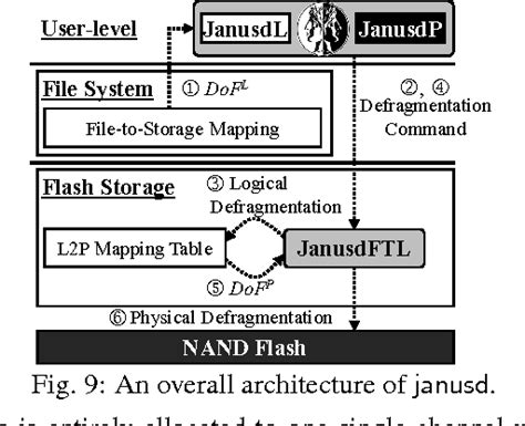 Figure 2 From Improving File System Performance Of Mobile Storage