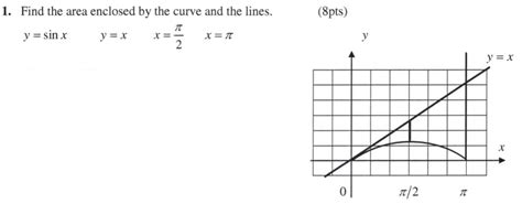 Solved Find The Area Enclosed By The Curve And The Lines Chegg