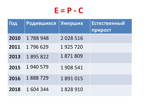 Решение задач на определение естественного прироста презентация онлайн