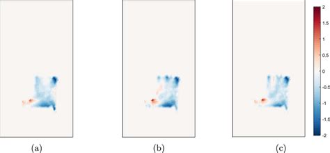 Residual Difference Between The Projection Of The 3d Polynomial