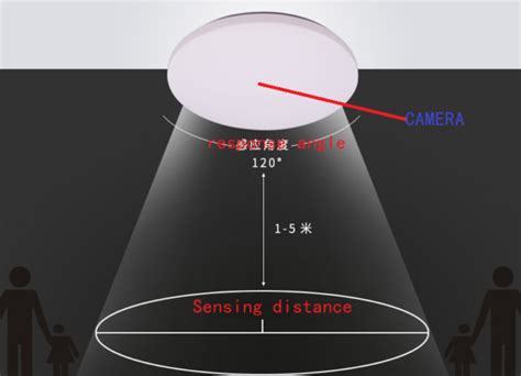 Bathroom Hidden Light Spy Camera Wifi Spy Camera 4k Hd Toilet Hidden