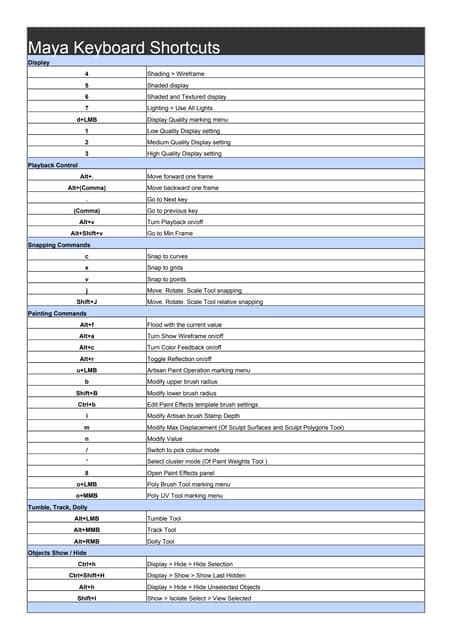 Maya Keyboard Shortcuts Pdf