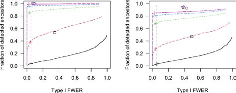 Figure 1 From Ancestor Regression In Linear Structural Equation Models Semantic Scholar