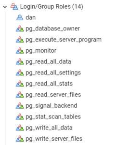 PostgreSQL Tutorial To Create A User