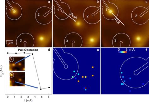 Chip Integrated Vortex Manipulation Superqumap