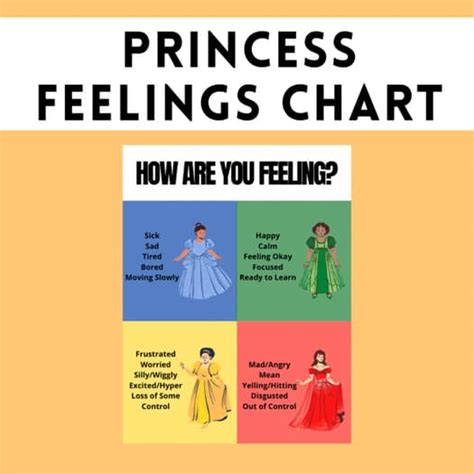 Social Emotional Learning Princess Feelings Chart By Teachingwithellie