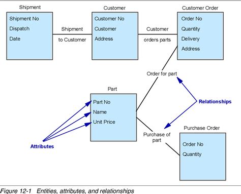 Figure From Introduction To The New Mainframe Z OS Basics Semantic Scholar
