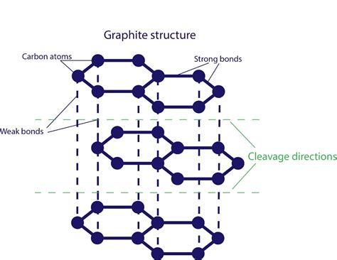 Complete Guide Testing Cleavage Of A Mineral Like A Pro How To Find
