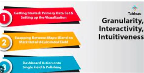 Aggregating Data In Tableau And Sql How To Use Aggregated Calculations