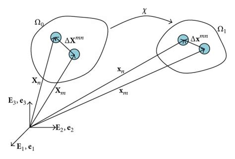 general motion in the neighborhood of a discrete atomic particle