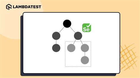 Learn How To Automate Shadow Dom With Selenium Webdriver 👇 Mohammad