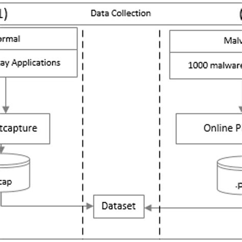 Data Collection Phase Download Scientific Diagram