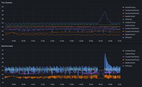 Multi Value Variable How To Avoid Merging Fields Dashboards