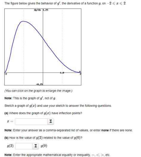 Solved The Figure Below Gives The Behavior Of G The