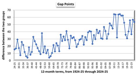 Measuring Polarization At The Court