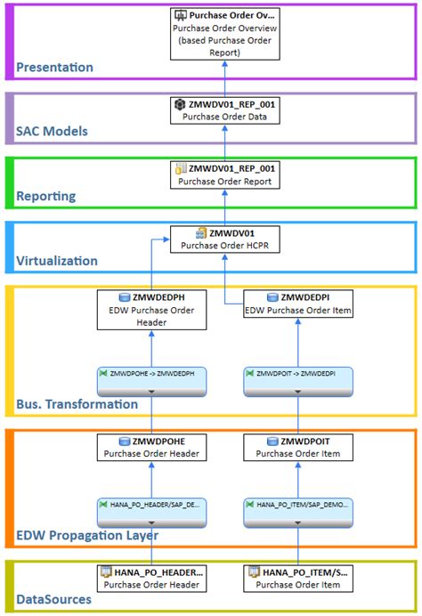 Bluetelligence GmbH Document SAP Data Flow Fast Standardized Through Automated Documentation
