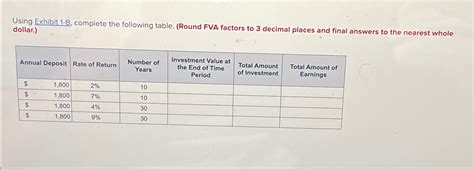 Solved Using Exhibit 1 B ﻿complete The Following Table