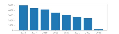 21 Most Cited Machine Learning Papers