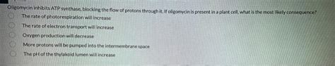 Solved Oligomycin Inhibits Atp Synthase Blocking The Flow