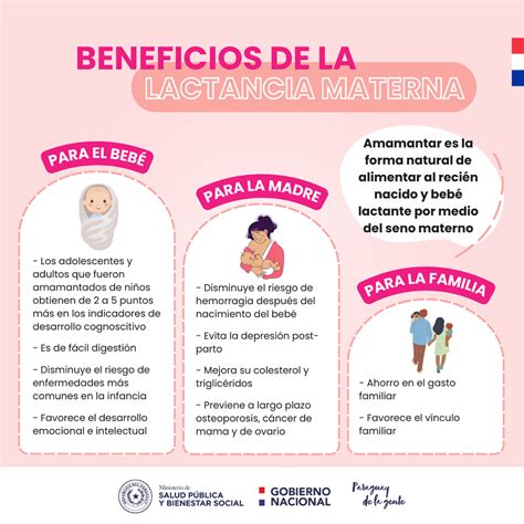 Beneficios De Lactancia Materna Qeqrw