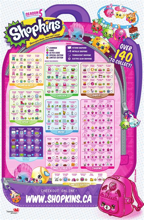 S Hopkins Full Checklist Printable
