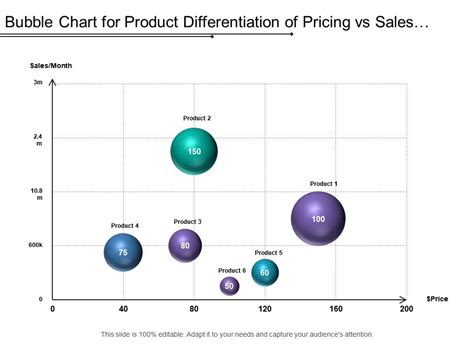 What Is Cost Product Differentiation At Eileen Perry Blog